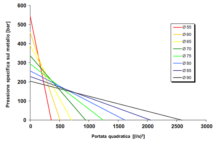 Continuous Casting simulation of metals with software ProCAST