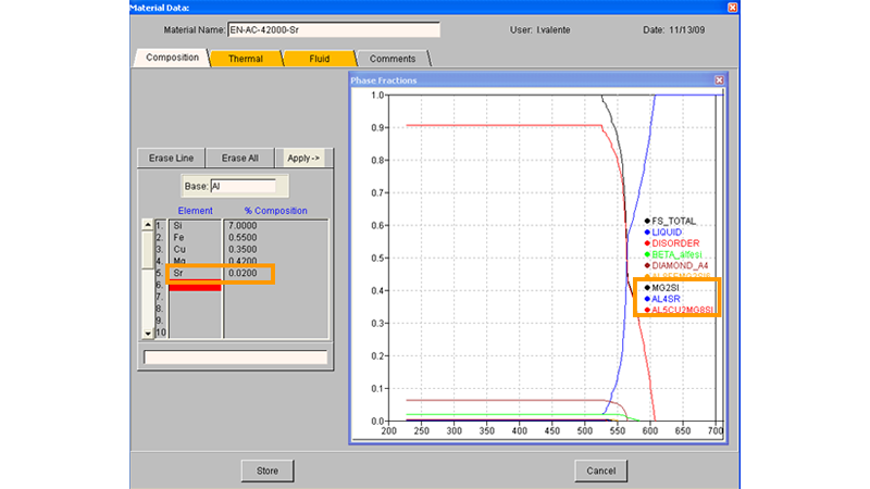 High Pressure Die Casting - How metallurgical simulation works