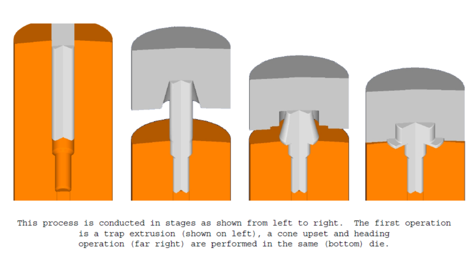 Bolt Progression Load Optimization with DEFORM