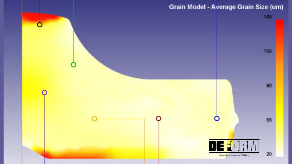 Heat Treatment simulation Grain Size Prediction - Software DEFORM