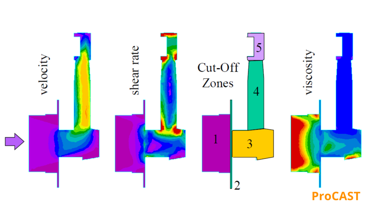 Al Group Alusuisse: Modelling of the Thixoforming Process