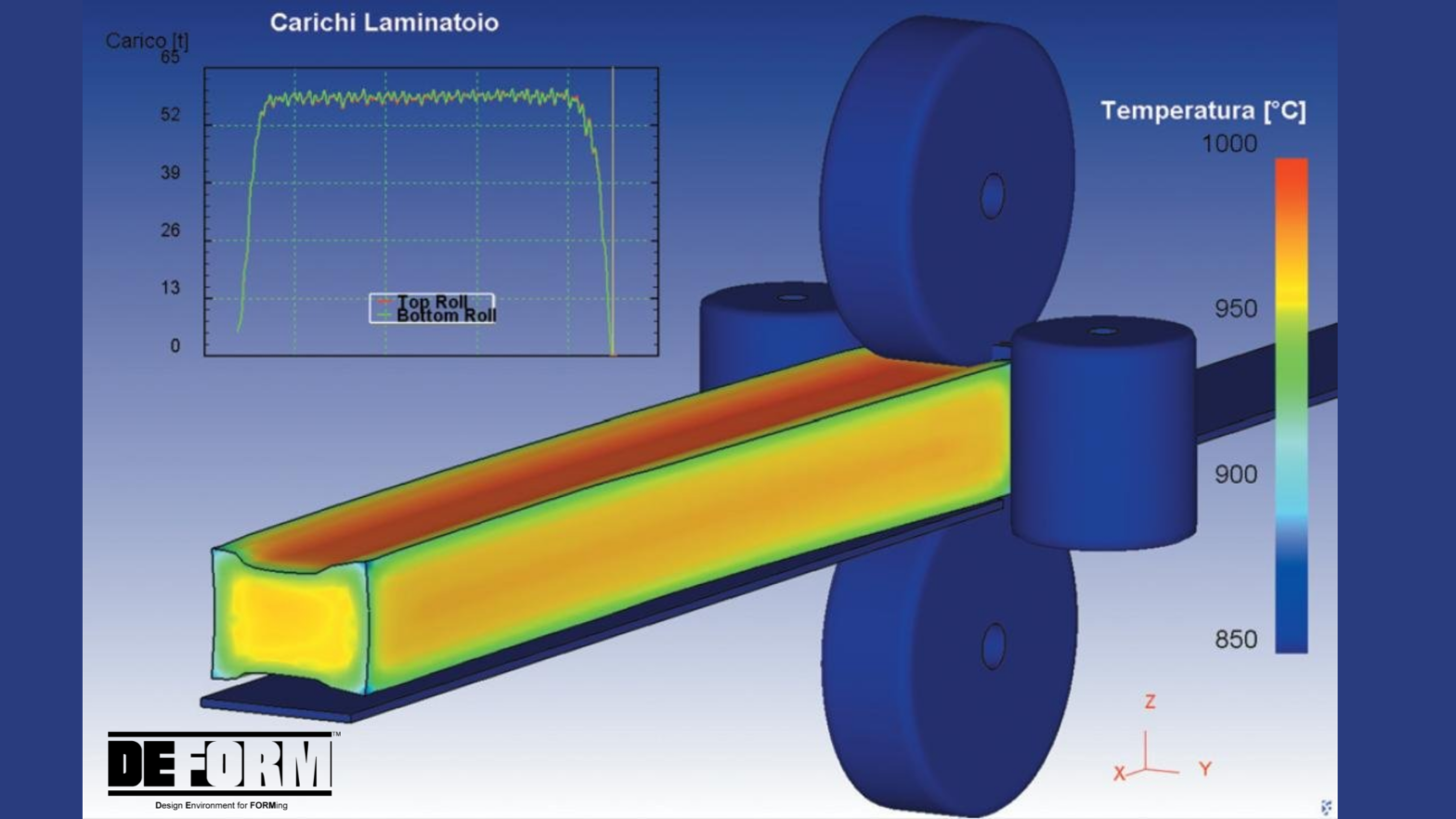 Shape Rolling - Metallurgical simulation software - Ecotre Valente