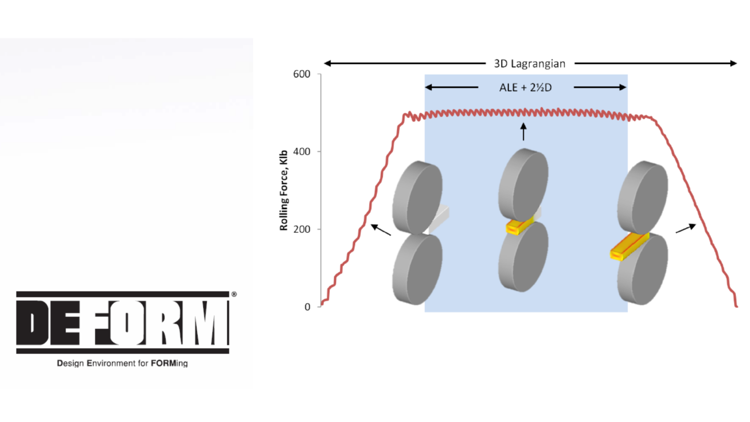 Shape Rolling simulation - Software DEFORM