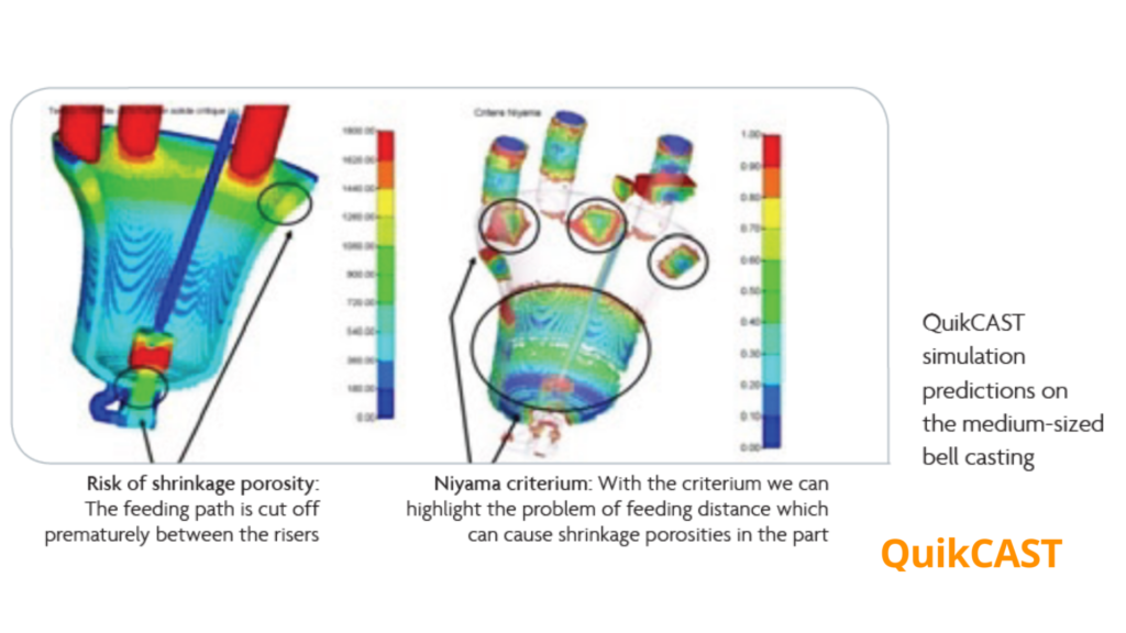 Cornille Havard Foundry improves its productivity thanks to QuikCAST